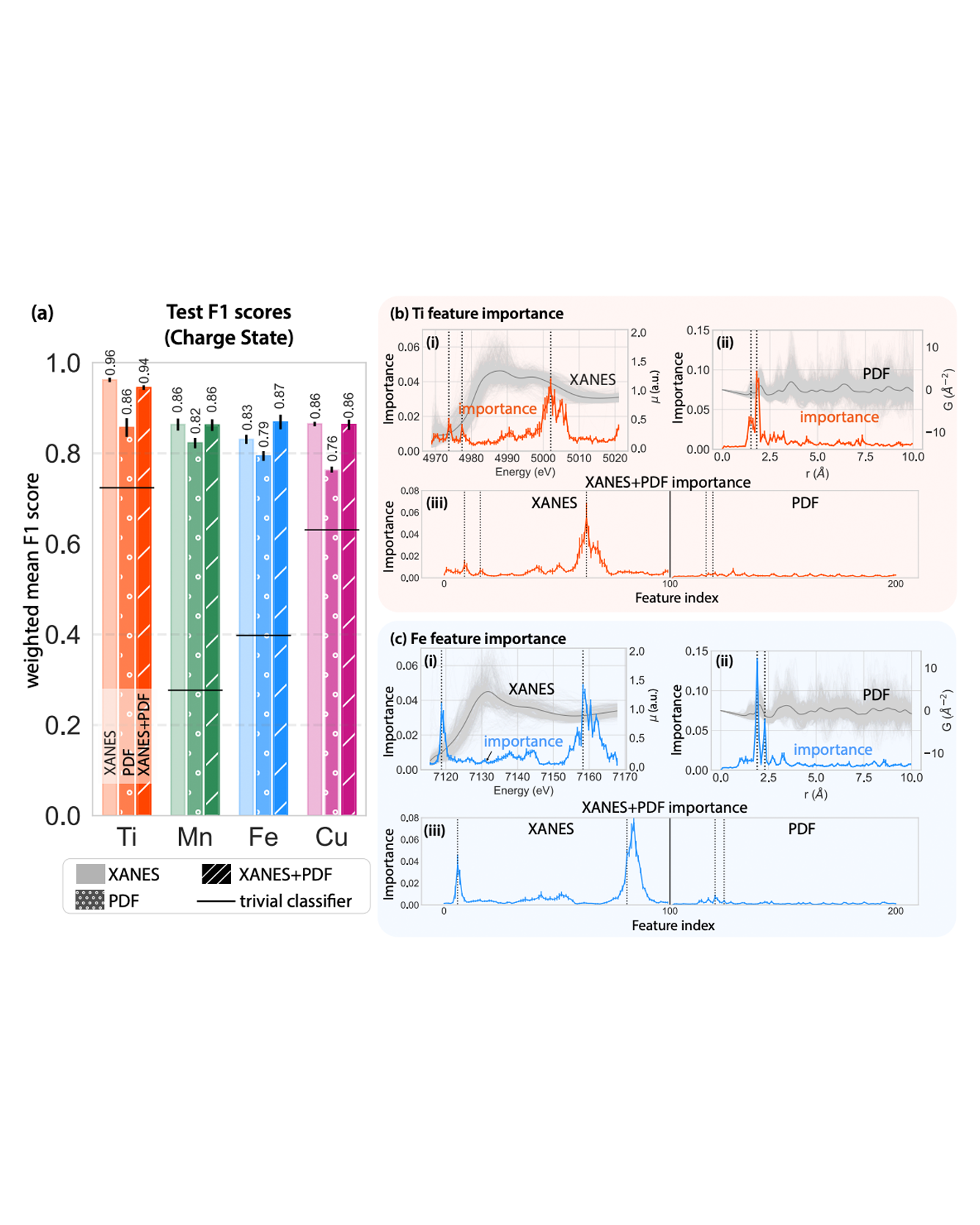 Data‑driven Prediction Of Battery Cycle Life Before Capacity Degradation Toyota Research Institute